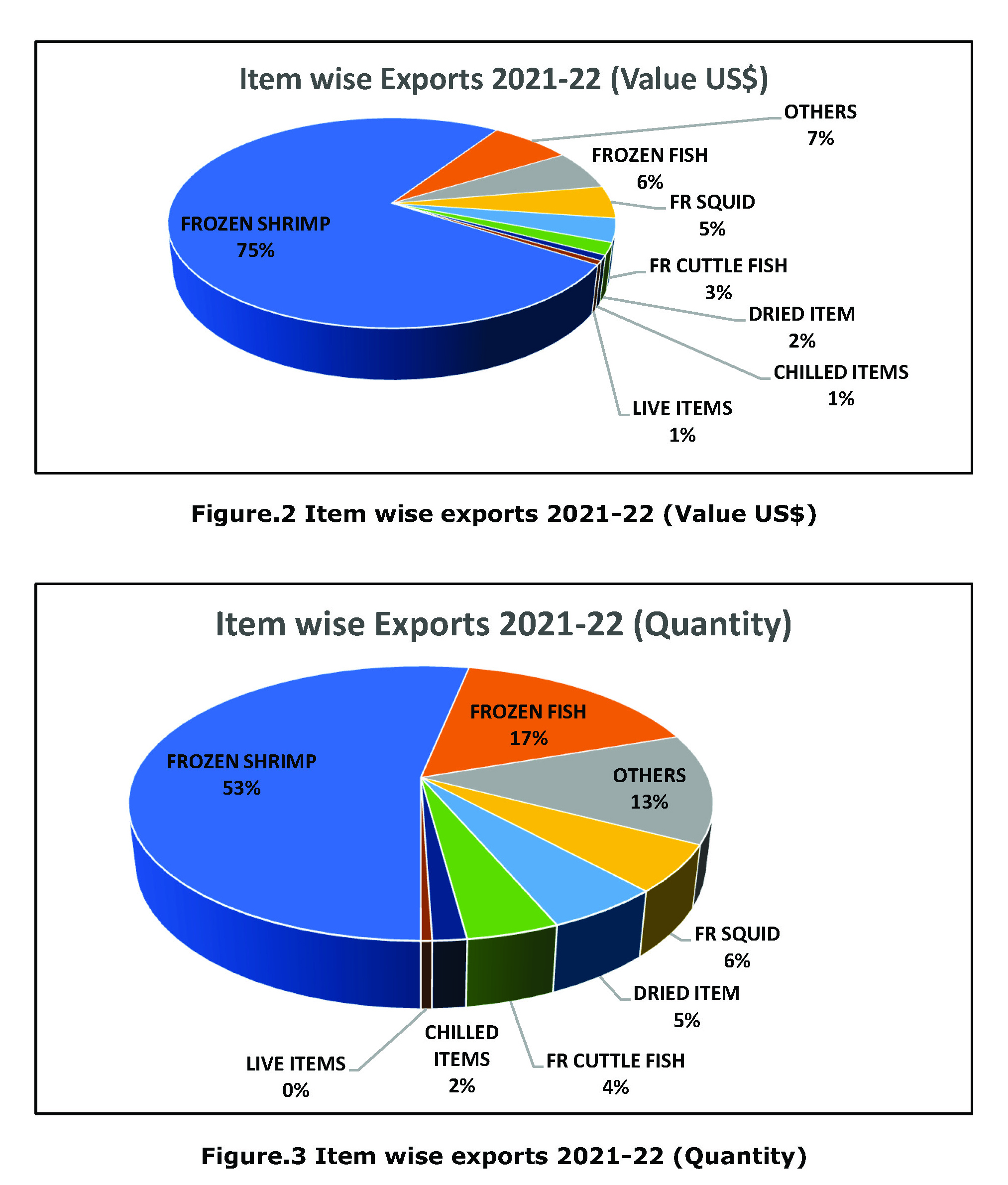 PRESS RELEASE 29 JUN 2022 – MPEDA