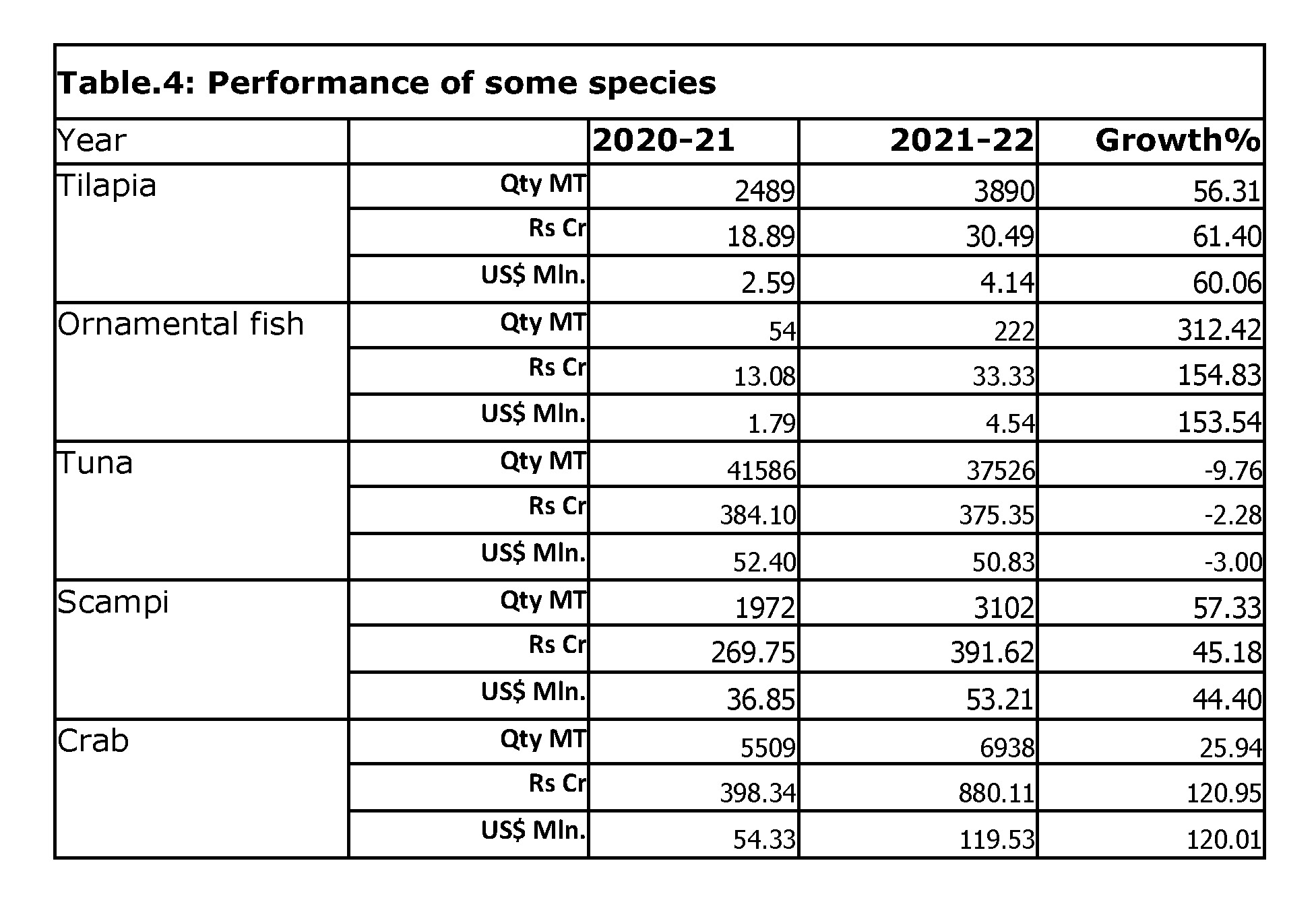 PRESS RELEASE 29 JUN 2022 – MPEDA